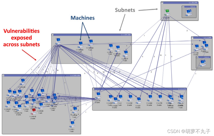 网络空间安全 知识图谱的构建与应用（一）_网络安全知识图谱-CSDN博客