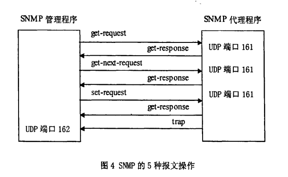 lwip --snmp概念篇_stm32 snmp-CSDN博客