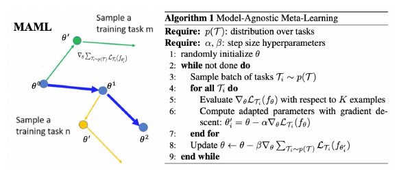 【meta-learning】经典工作MAML和Reptile（demo理解meta-learning机制）_reptile工作机制-CSDN博客