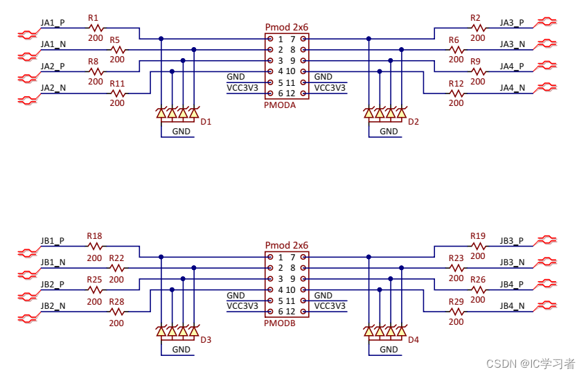 PYNQ-Z1 资源分析