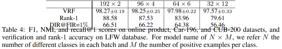 N-pair Loss-CSDN博客