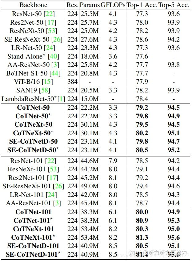CoTNet_cotnet详解-CSDN博客