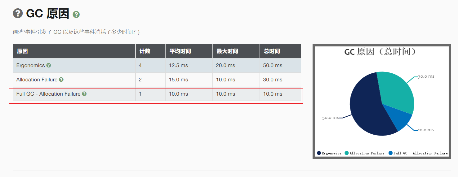 在线GC日志分析工具——GCeasy_gc日志在线分析-CSDN博客