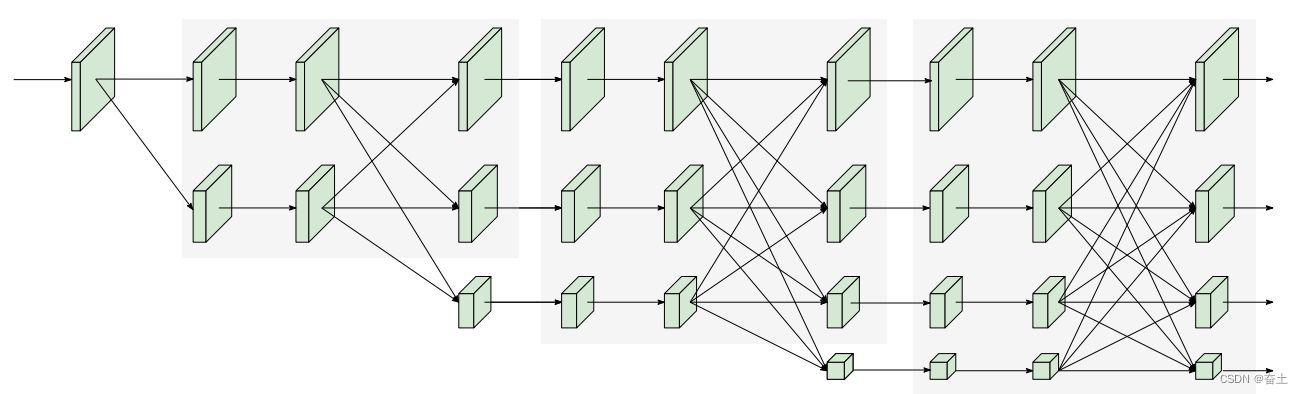 HRnet的pytorch实现_pytorch hrnet-CSDN博客