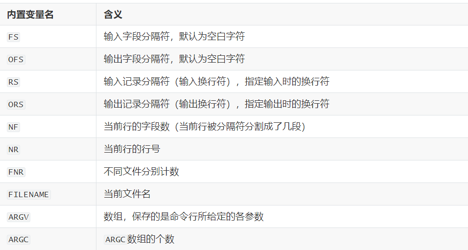Linux三剑客——awk_awk和gawk-CSDN博客