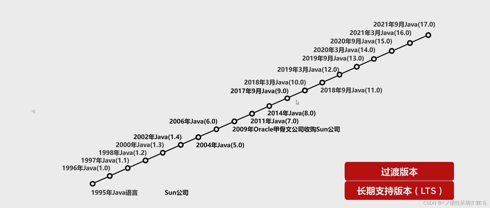 Java_Study 学习总结（前言）-CSDN博客