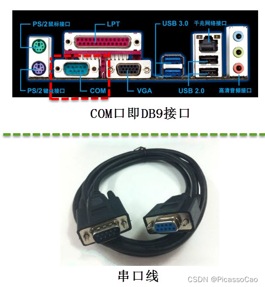 第十九节 串口通讯与终端设备_serial communication speed-CSDN博客