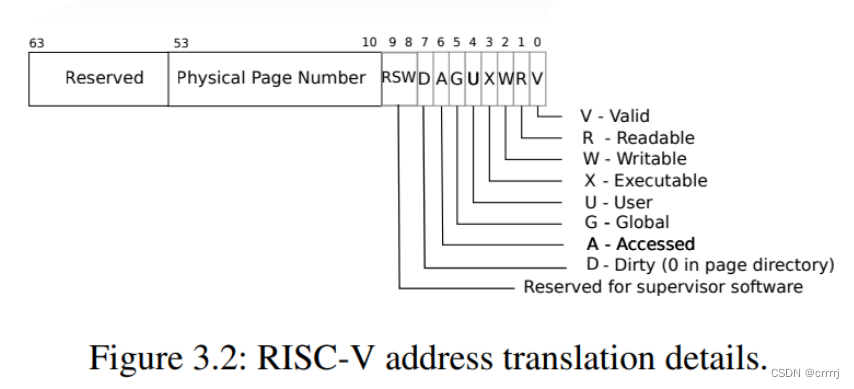 MIT6.S081 Lab3: page tables_speed up system call-CSDN博客