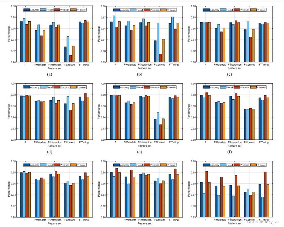 论文阅读-A novel framework for detecting social bots with deep neural networks and active learning ...