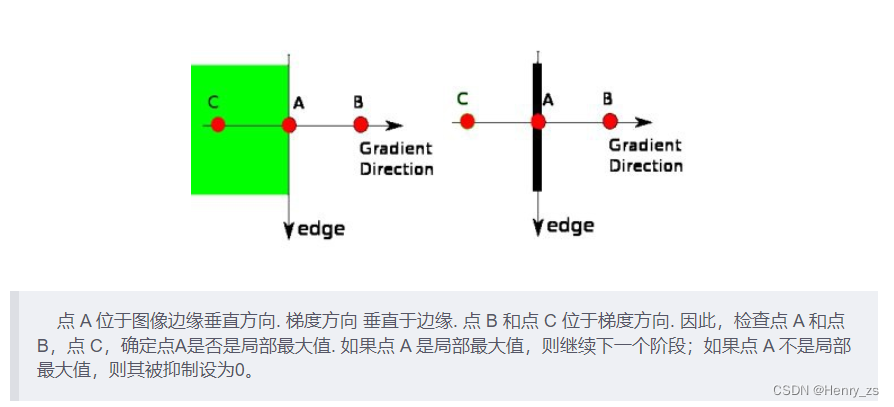 图像分割 Canny边缘检测canny图像分割henryzhangs的博客 Csdn博客 