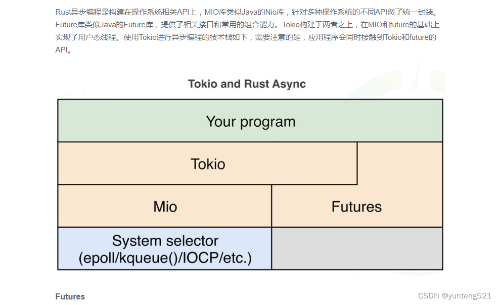 Rust学习(二)mio和socketpair及多线程 Rust Mio Csdn博客