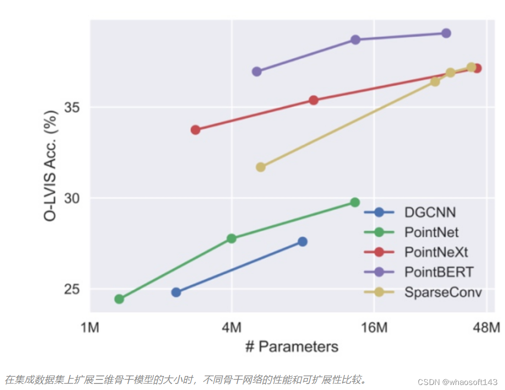 OpenShape_code_openshape:-CSDN博客