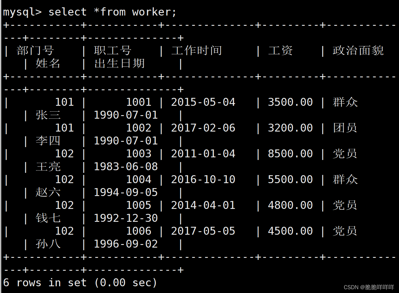数据库 2-CSDN博客