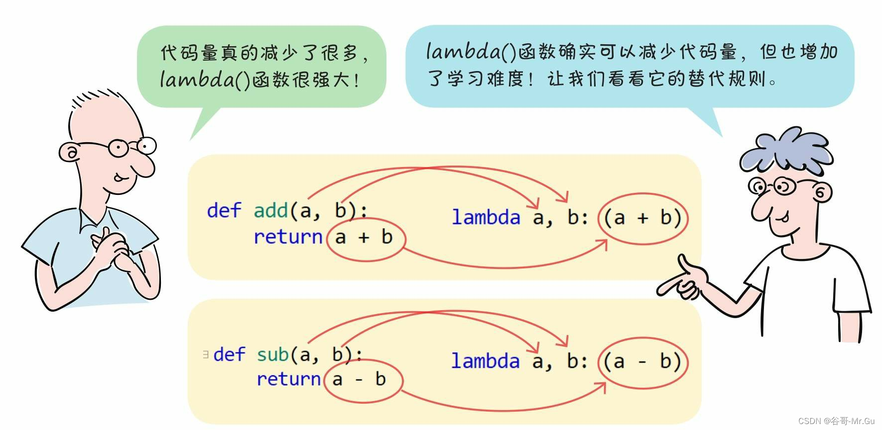 0基础学习python完整教程：8了解函数3 填空题请在以下代码横线处填写一些代码使之获得期望的输 出结果。 X200 Def Csdn博客