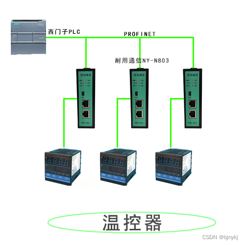 Profinet转Modbus485网关将空气质量探测器接入到西门子1200PLC_西门子s7 1200 profinet 转modbus-CSDN博客