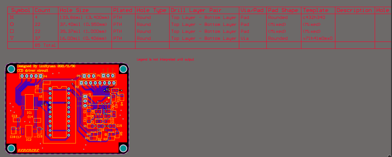 进行绘制分孔图，放出现legend Is Not Interpreted Until Output解决办法 Csdn博客 