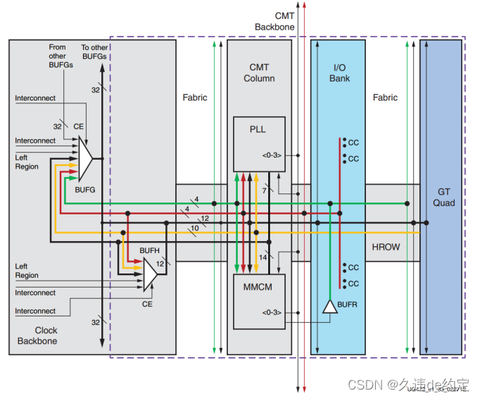 IP 核之 MMCM/PLL 实验_mmcm ip核-CSDN博客