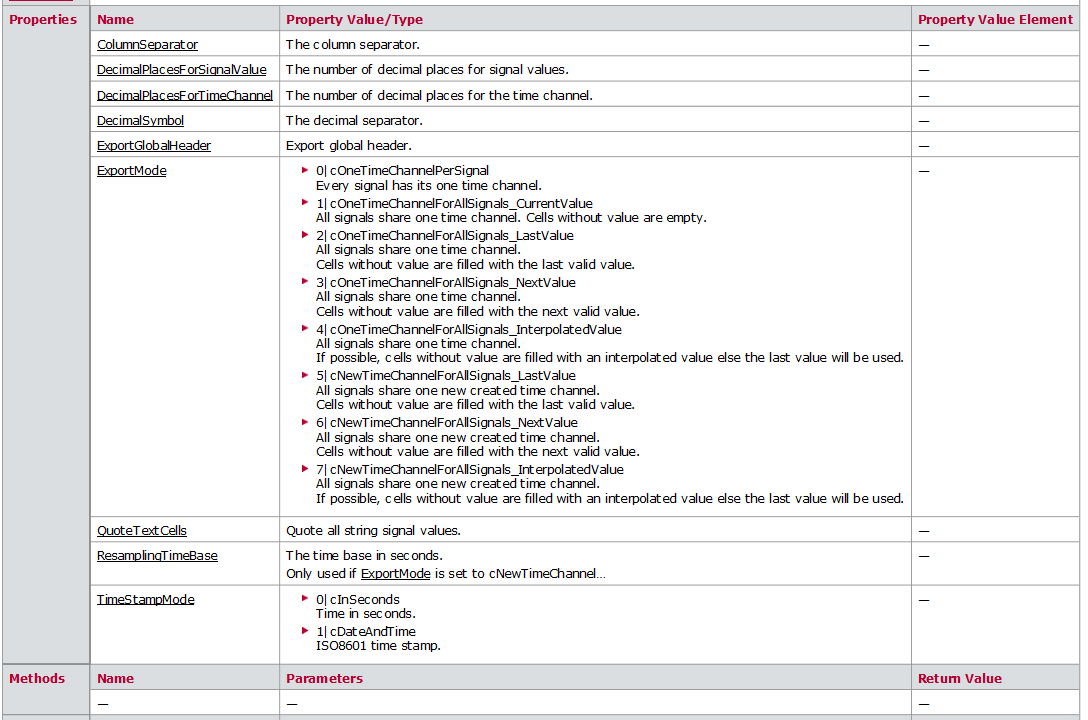 CANoe 交互接口介绍系列 ———— MeasurementSetup 接口_canoe measurement setup-CSDN博客
