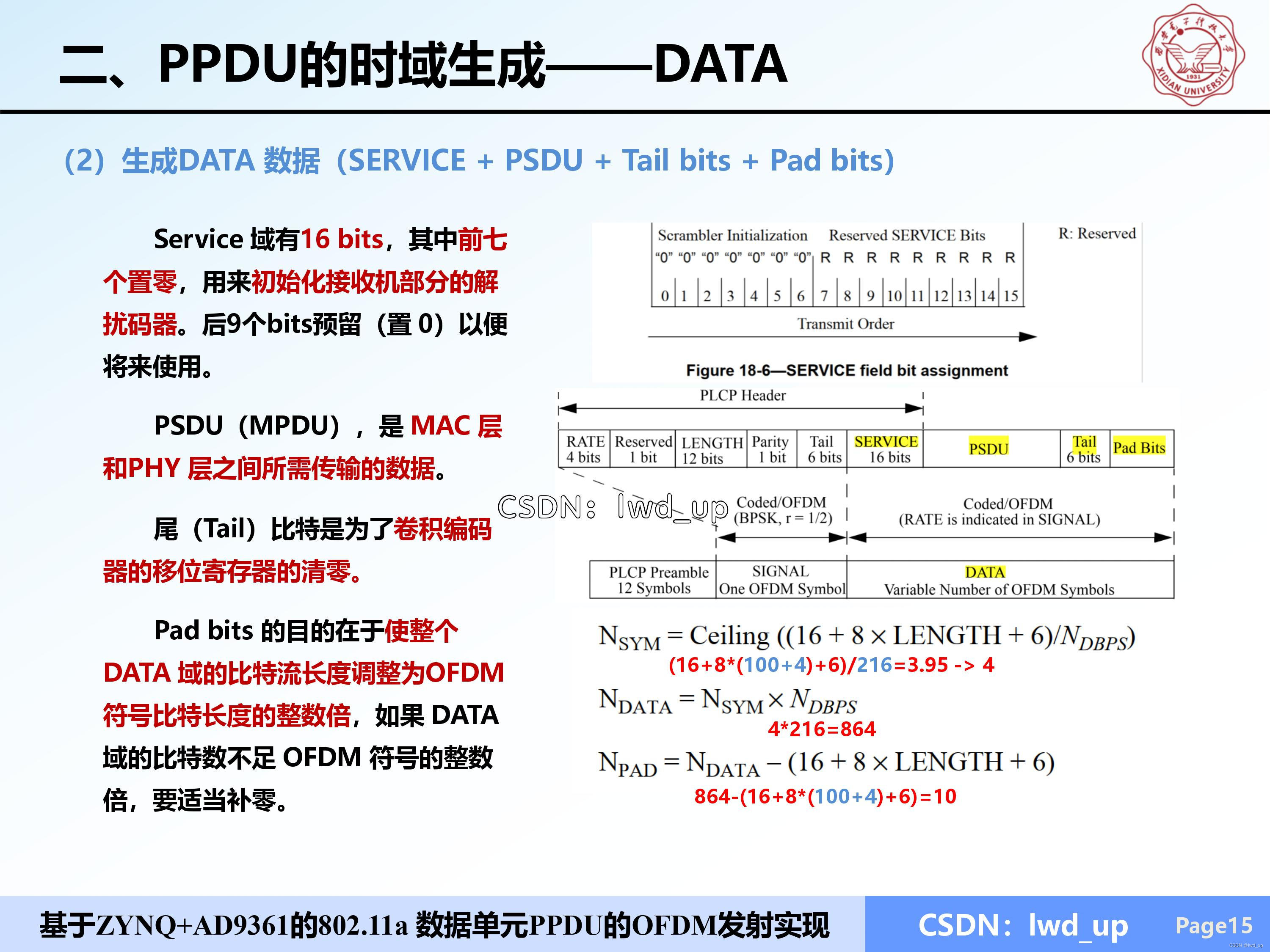 基于ZYNQ与AD9361的802.11a数据单元PPDU的OFDM发射实现_zynq和9361-CSDN博客