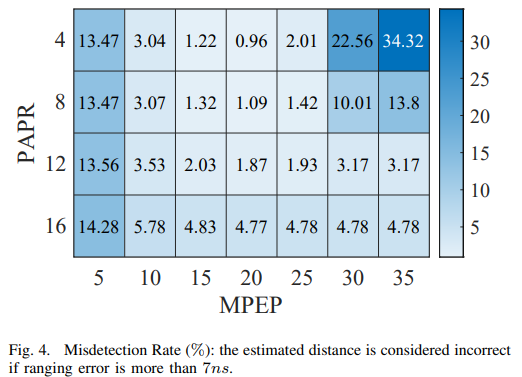 UWB-IEEE802.15.4z/HRP ToF测距的安全性分析_uwb 标准15.4 与15.4z-CSDN博客
