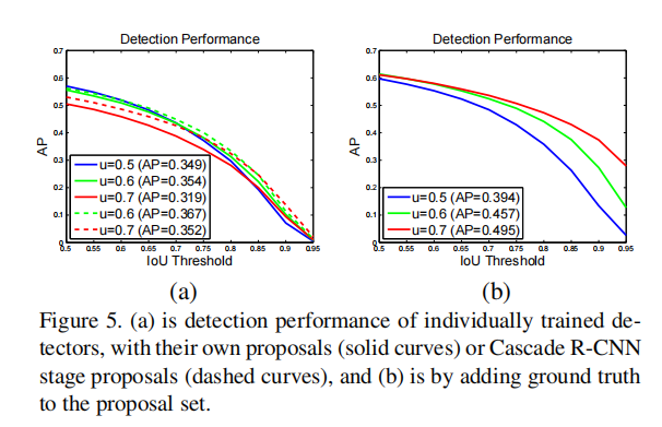 Cascade R-CNN详解-CSDN博客