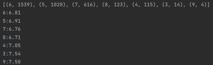 Python葡萄酒品质分析 白葡萄酒python统计每个品质的样本量 Csdn博客
