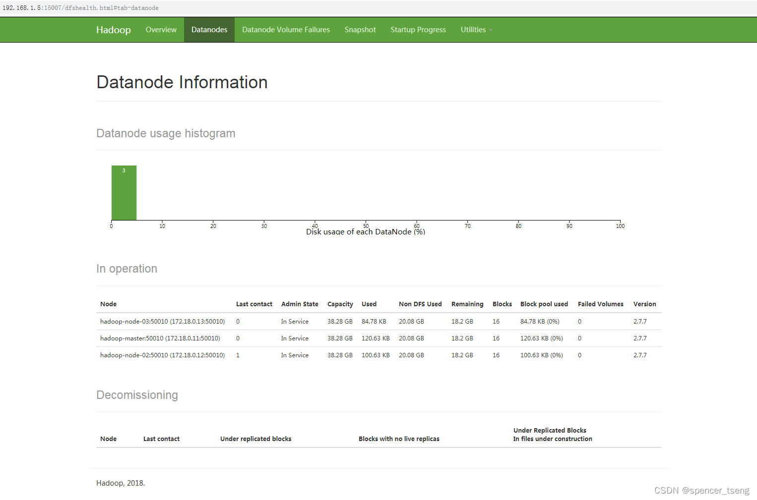hadoop2.7.7 Retrying connect to server: 0.0.0.0/0.0.0.0:8032. Already tried 0 time(s)_already ...