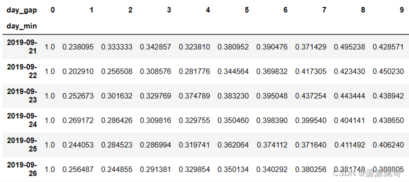 pyecharts 【留存矩阵图】分析抖音用户的留存情况_pyecharts 留存矩阵图-CSDN博客