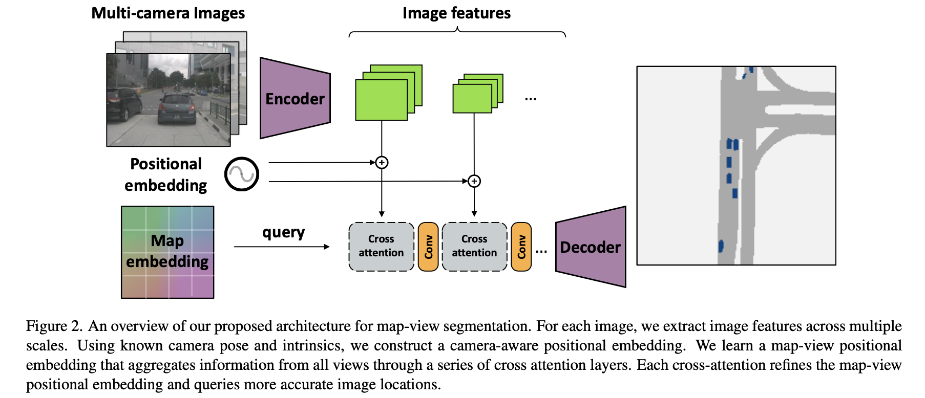 《Cross-view Transformers for real-time Map-view Semantic Segmentation》论文笔记-CSDN博客