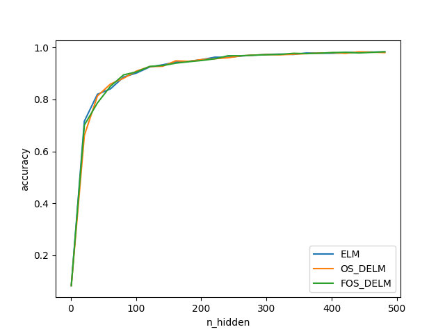 极限学习机ELM原理与实现-CSDN博客