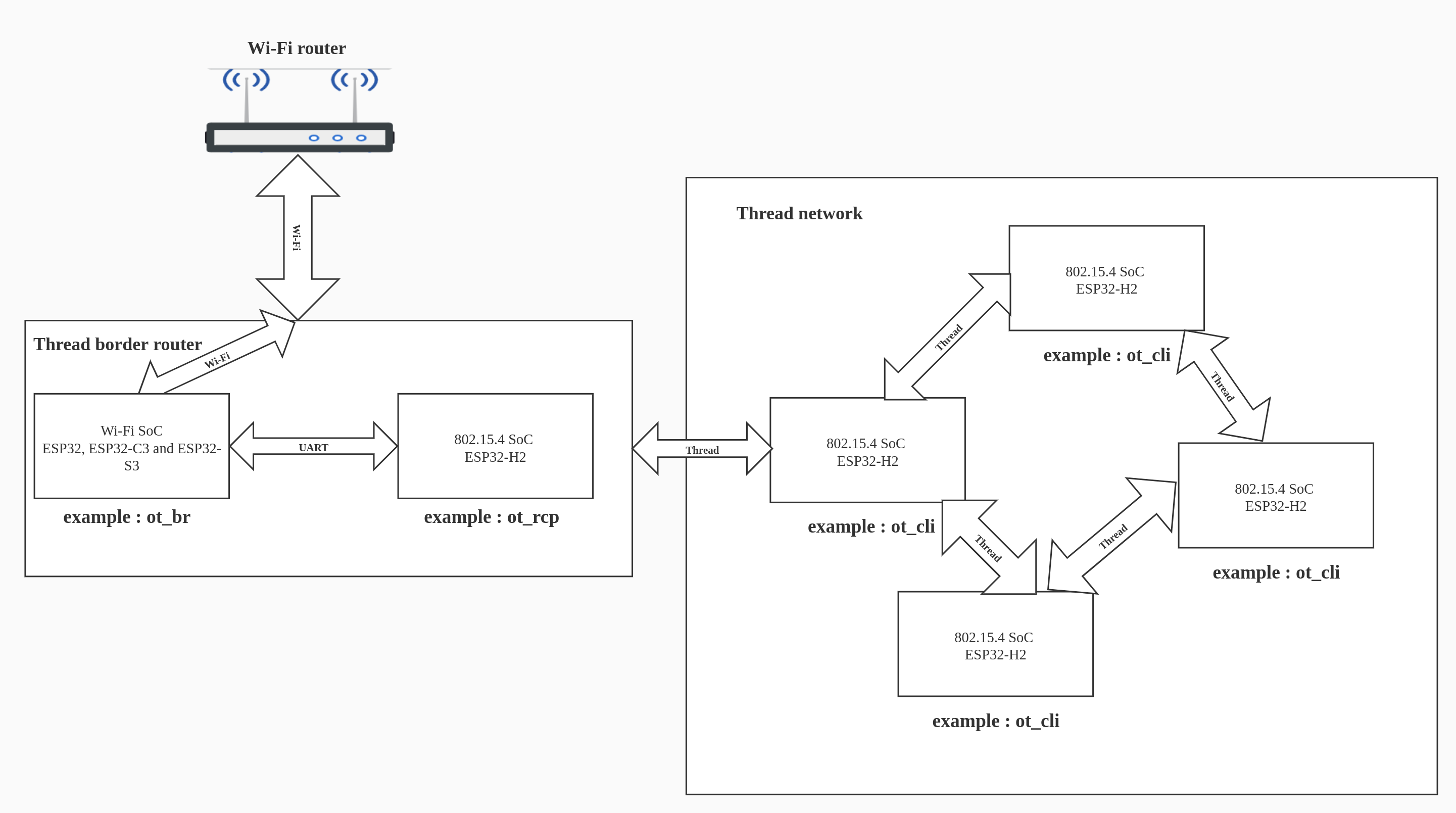 ESP32-H2 OPENTHREAD 示例简介_openthread udp-CSDN博客