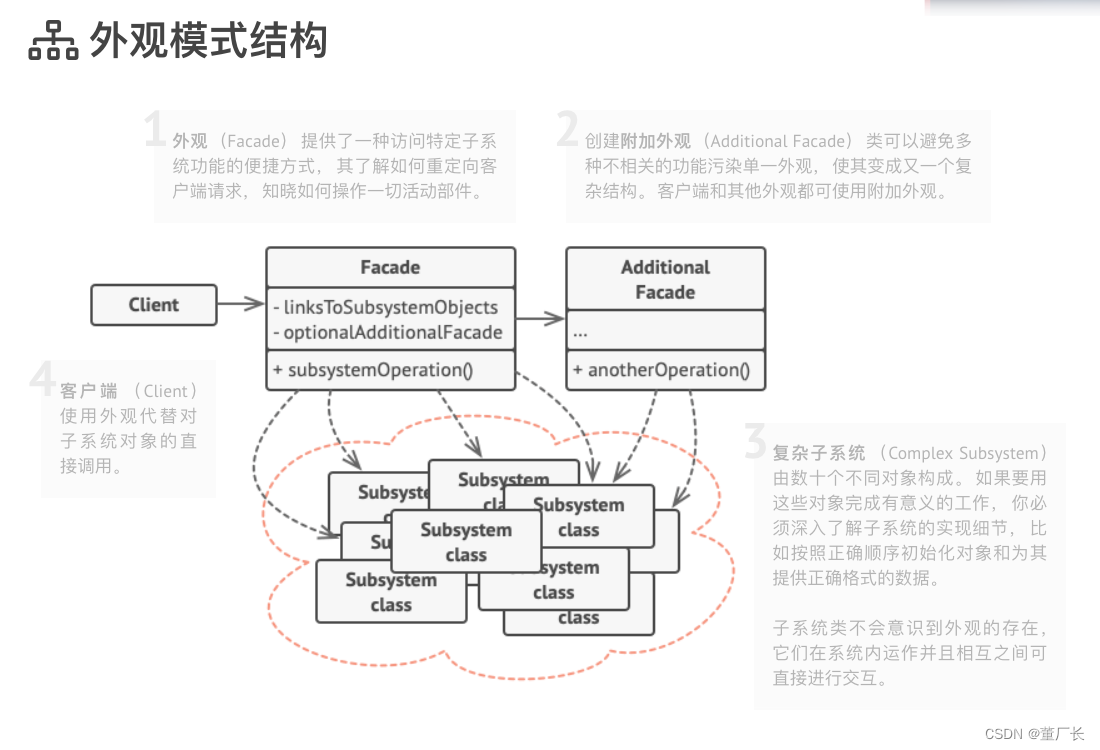 设计模式：外观模式（facade Pattern），理解为小爱同学模式小爱模拟设计是什么意思 Csdn博客 5135