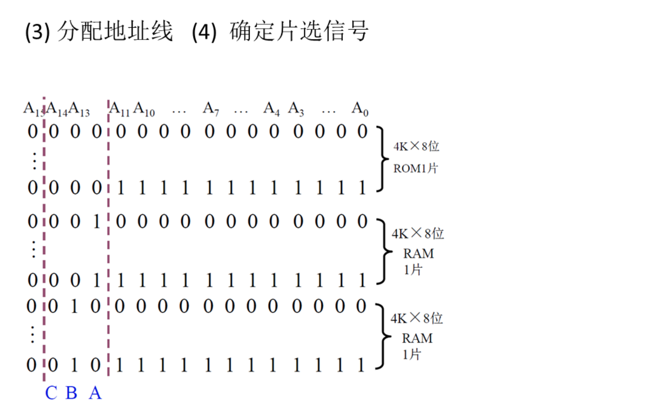 学习笔记|计算机组成原理3-存储器_rprom-CSDN博客