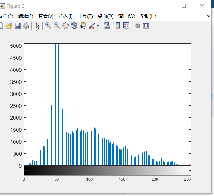 MATLAB图像分割之阈值分割_matlab阈值分割算法代码-CSDN博客