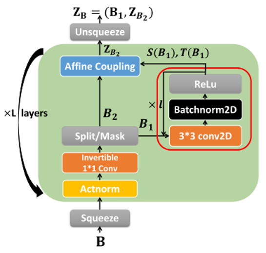 MoFlow：生成分子图的可逆流模型_分子图逆合成-CSDN博客
