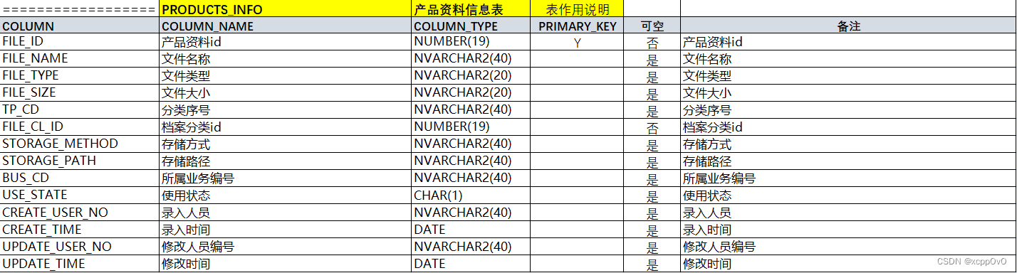 PowerDesigner16通过导入excel进行数据库建表_powerdesigner实体类导入execl格式-CSDN博客