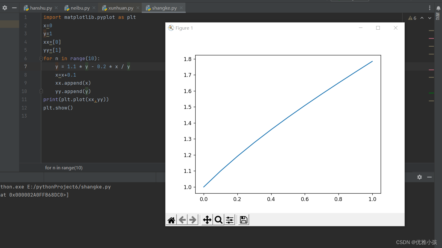 用python表示欧拉公式 Csdn博客 