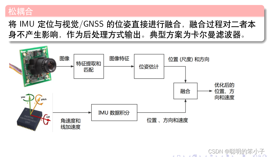 VIO（1）：简介以及基础知识-CSDN博客