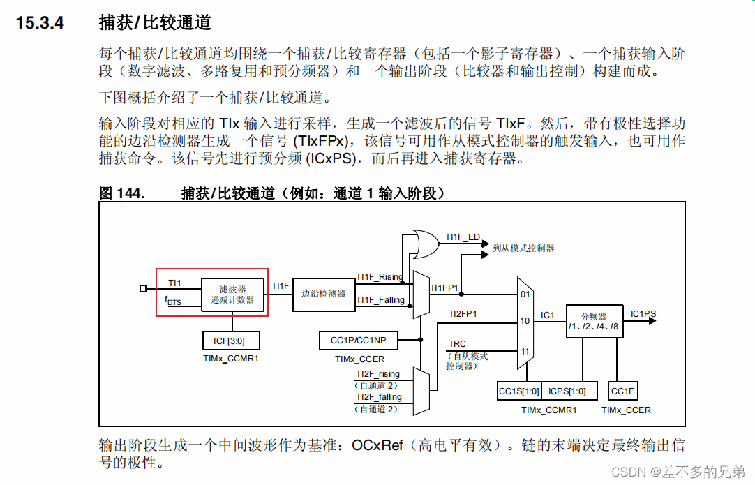【stm32定时器配置步骤和相关概念解析——ll库】stm32 Timer Ll Csdn博客 0710