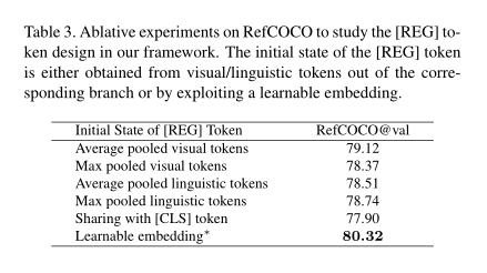 论文：TransVG: End-to-End Visual Grounding with Transformers-CSDN博客