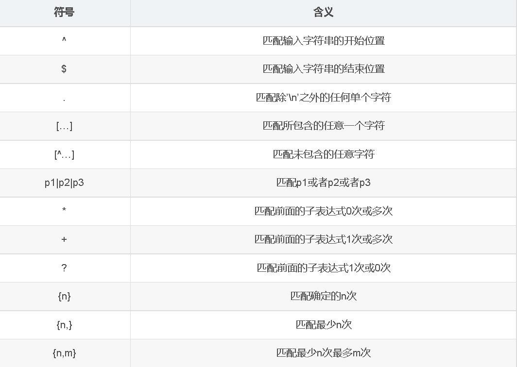 基于pycharm的正则表达式Re库使用教程_pycharm安装正则表达式库re-CSDN博客
