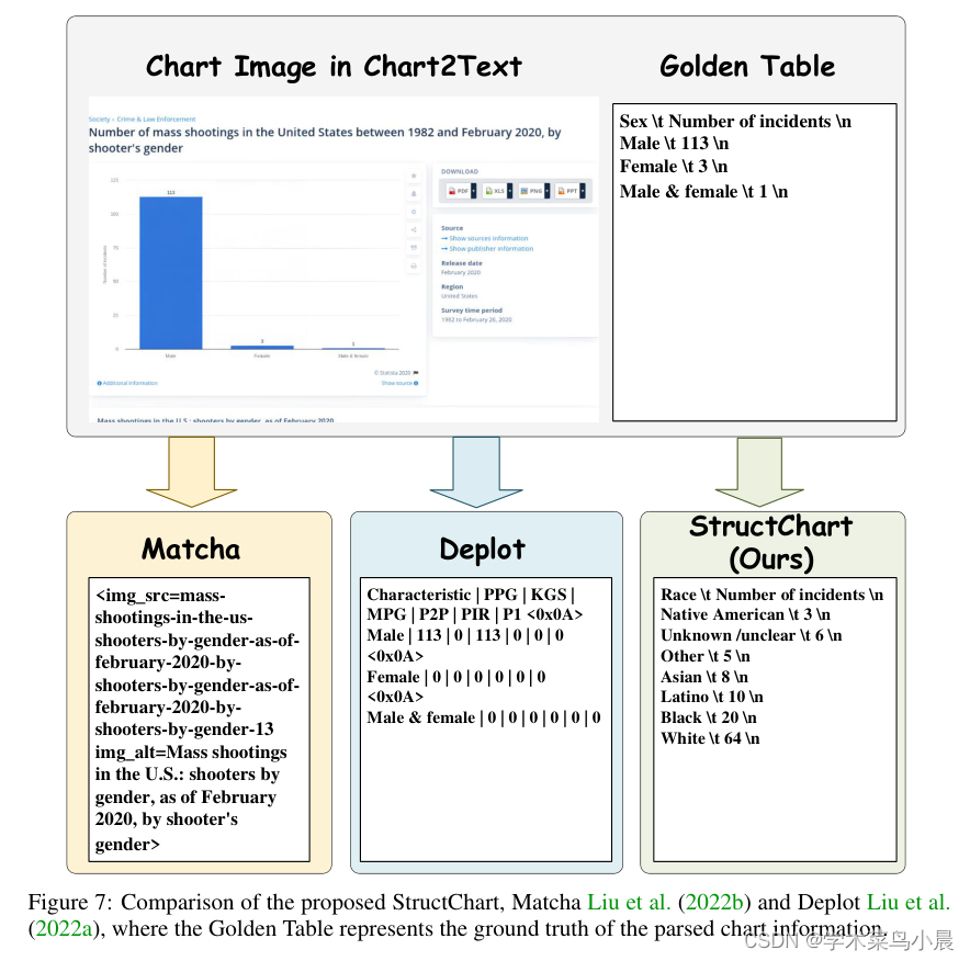 大模型之图表理解：StructChart: Perception, Structuring, Reasoning for Visual Chart Understanding-CSDN博客
