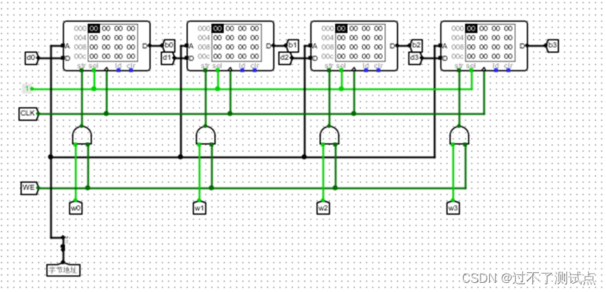 实验七 MIPS RAM设计（基于Logisim）_mips ram设计实验logisim-CSDN博客