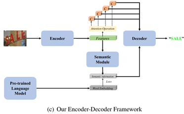 论文翻译-SEED Semantics Enhanced Encoder-Decoder Framework for Scene Text Recognition_framework可以包括 ...