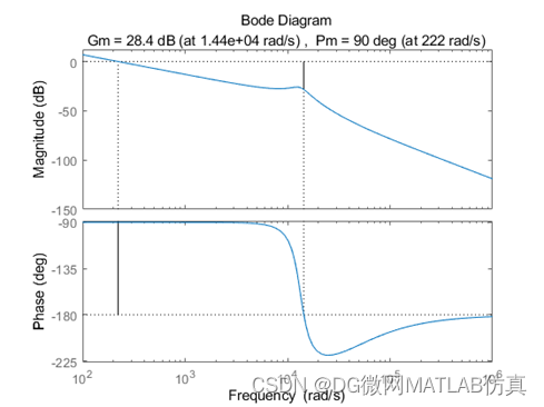 LCL滤波器电容阻尼选择_lcl滤波器波特图-CSDN博客