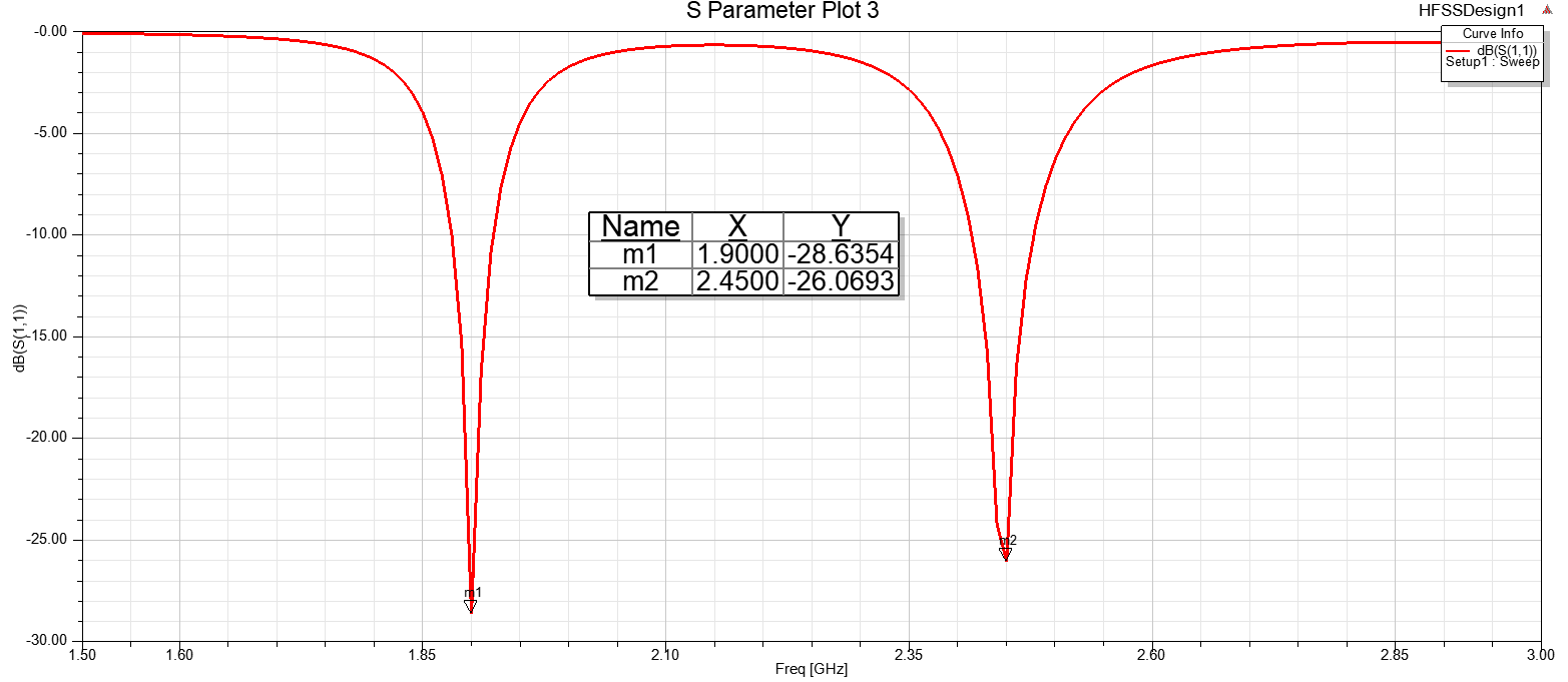 HFSS - 双频微带天线设计与仿真_CAMPEST的博客-CSDN博客
