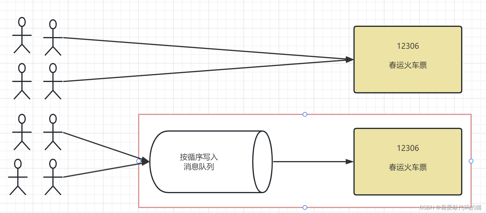 Kafka学习 1 入门 Csdn博客