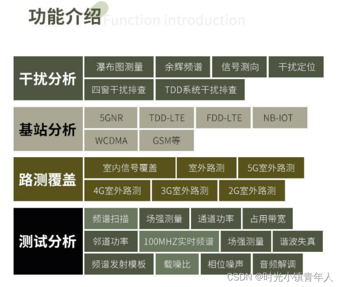 TFN RMT 手持式路测仪 5G NR 手持式频谱分析仪_tfnrr-CSDN博客