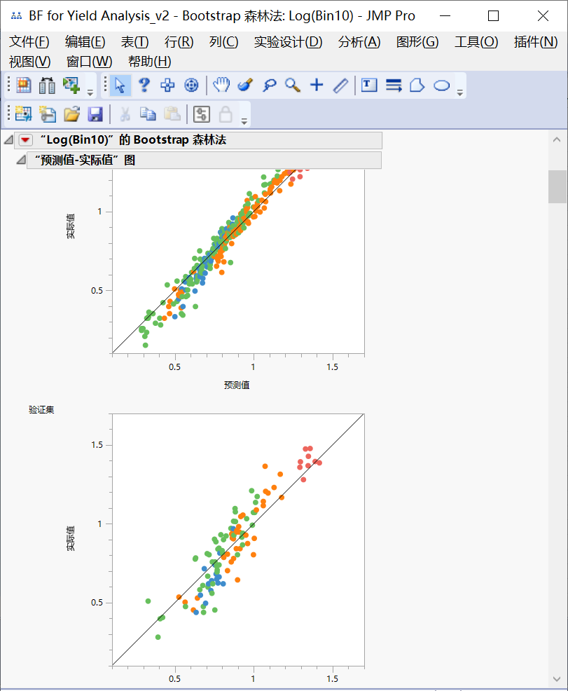案例 | 基于JMP的机器学习，解决半导体良率问题_jmp将mapping图叠加_JMP数据分析的博客-CSDN博客