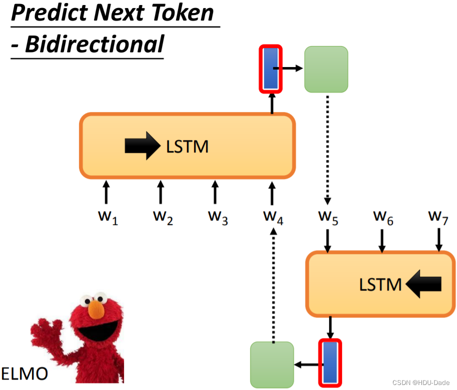 【芝麻街一家】& Bert Bart RoBERTa_extraction based qa-CSDN博客